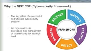 NIST CSF review - Essential Protections (a K12 perspective) | PPT