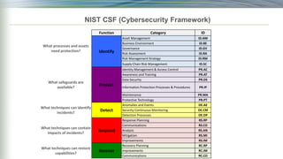 NIST CSF review - Essential Protections (a K12 perspective) | PPT