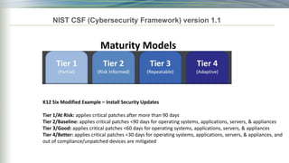 NIST CSF review - Essential Protections (a K12 perspective) | PPT