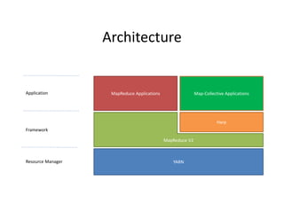 HPC-ABDS: The Case for an Integrating Apache Big Data Stack with HPC | PPT