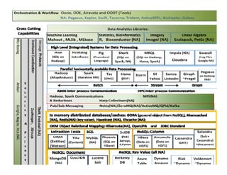 HPC-ABDS: The Case for an Integrating Apache Big Data Stack with HPC | PPT