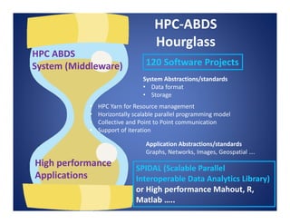 HPC-ABDS: The Case for an Integrating Apache Big Data Stack with HPC | PPT