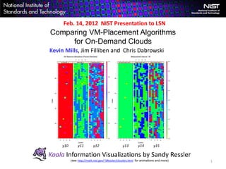 Comparing VM Placement Algorithms for On-Demand Clouds | PPT