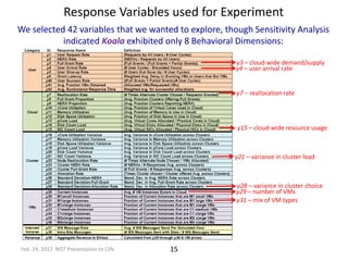 Comparing VM Placement Algorithms for On-Demand Clouds | PPT