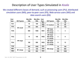 Comparing VM Placement Algorithms for On-Demand Clouds | PPT
