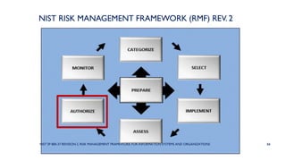 Understanding the NIST Risk Management Framework: 800-37 Rev. 2 | PPT