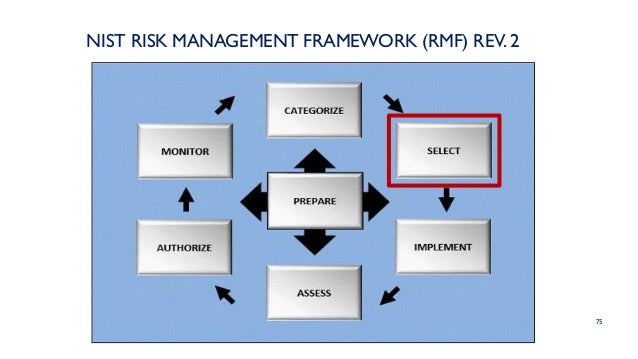 Understanding the NIST Risk Management Framework: 800-37 Rev. 2