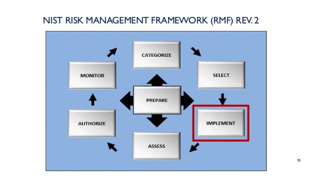Understanding the NIST Risk Management Framework: 800-37 Rev. 2