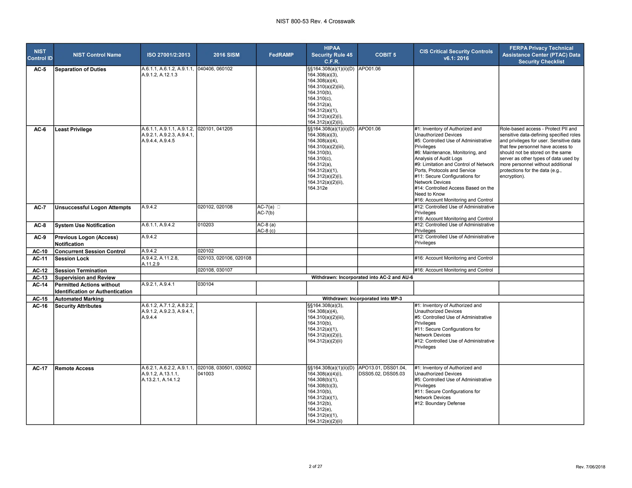 NIST_800-53_Security_Controls_Crosswalk-2018-07.pdf