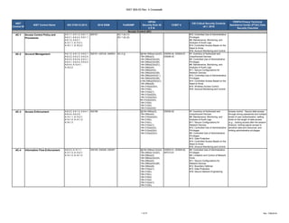 NIST_800-53_Security_Controls_Crosswalk-2018-07.pdf