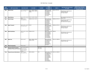 NIST_800-53_Security_Controls_Crosswalk-2018-07.pdf