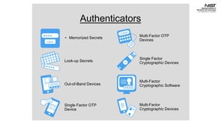 NIST 800-63 Guidance & FIDO Authentication | PDF