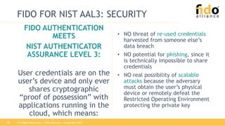NIST 800-63 Guidance & FIDO Authentication | PDF