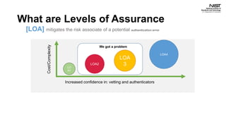 NIST 800-63 Guidance & FIDO Authentication | PDF