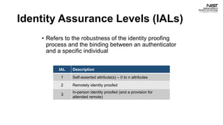NIST 800-63 Guidance & FIDO Authentication | PDF