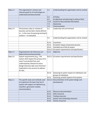 NIST_AI_RMF_to_ISO_IEC_42001_Crosswalk.pdf