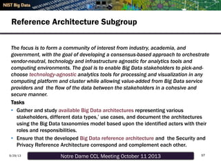 NIST Big Data Public Working Group NBD-PWG | PPT