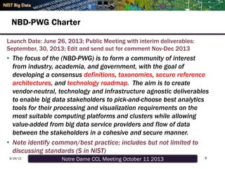 NIST Big Data Public Working Group NBD-PWG | PPT