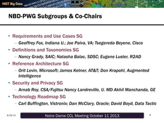 NIST Big Data Public Working Group NBD-PWG | PPT