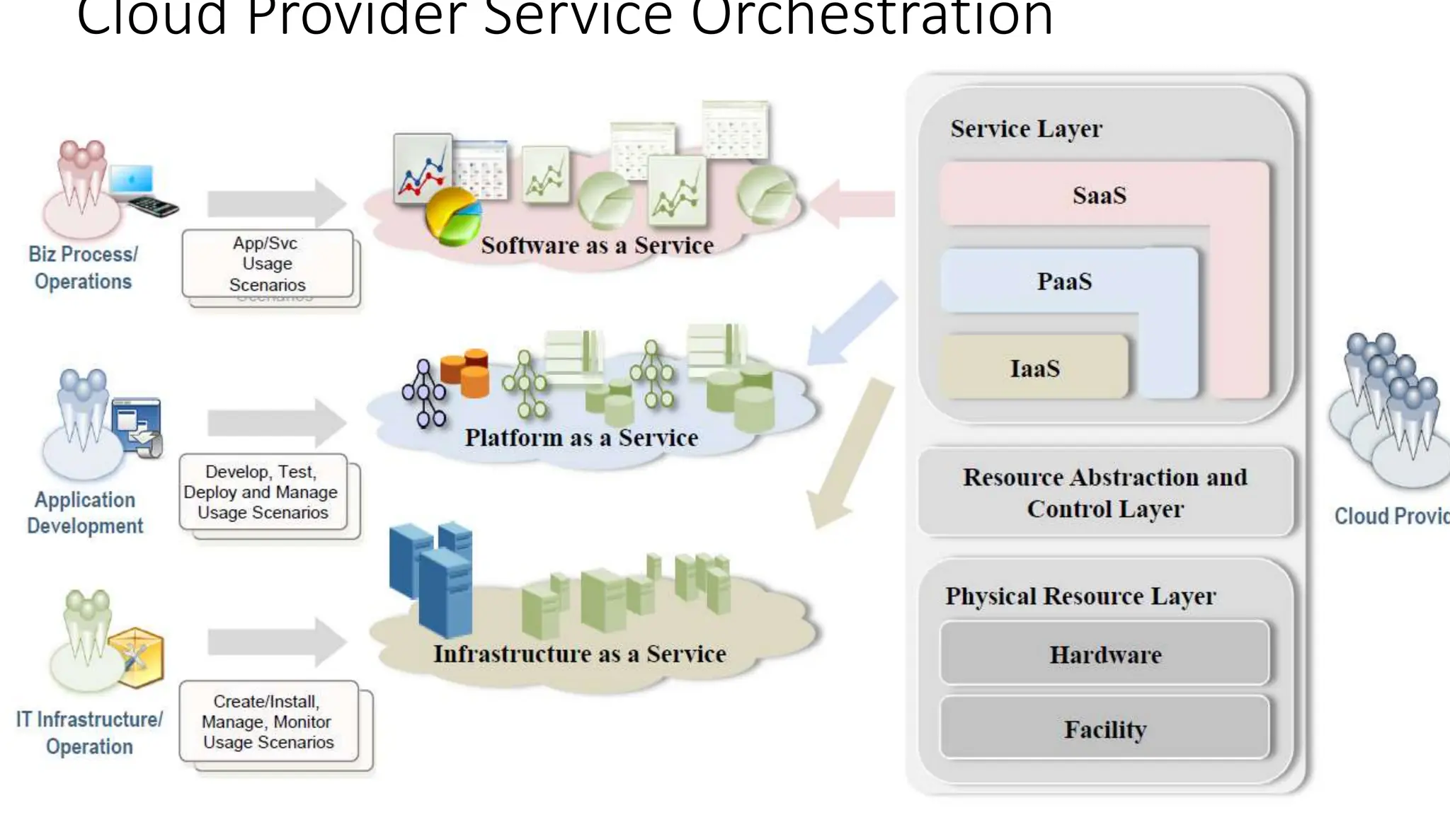 NIST CCRA.pptx for cloud computing and virtualization | PPTX