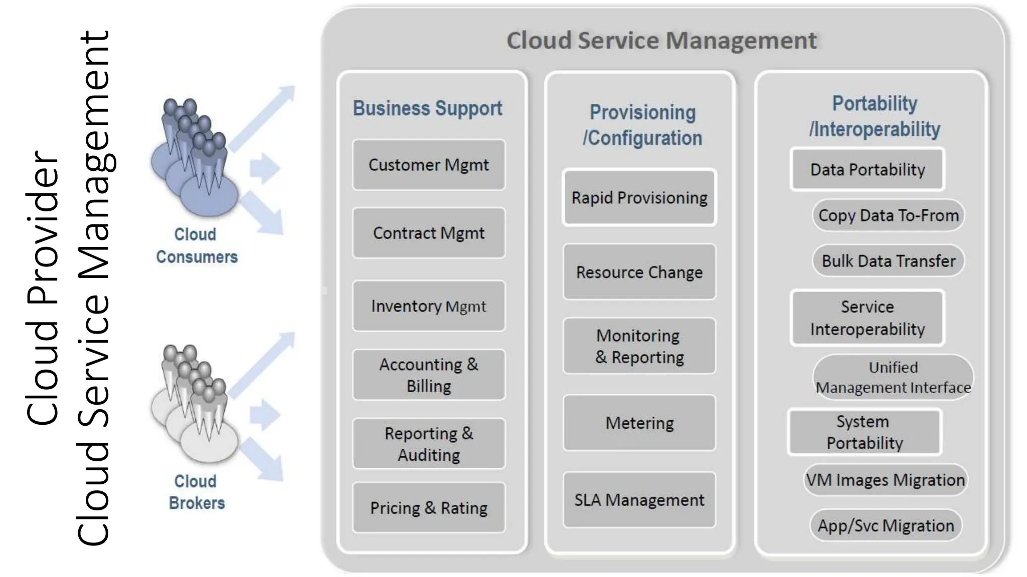 NIST CCRA.pptx for cloud computing and virtualization | PPTX