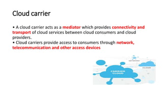 NIST CCRA.pptx for cloud computing and virtualization | PPTX