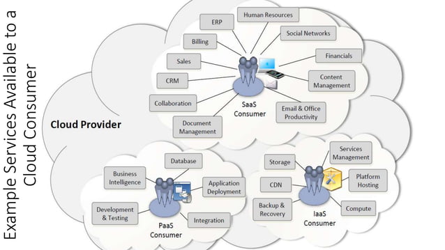 NIST CCRA.pptx for cloud computing and virtualization | PPTX
