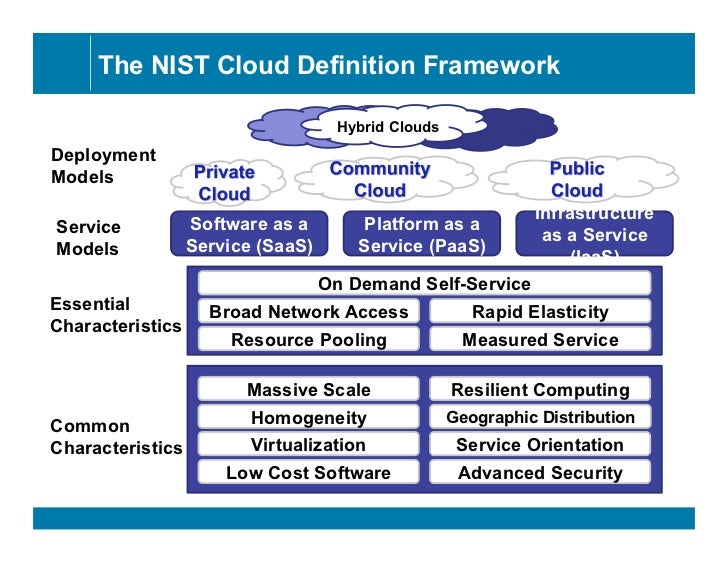 Federal Risk and Authorization Management Program (FedRAMP)