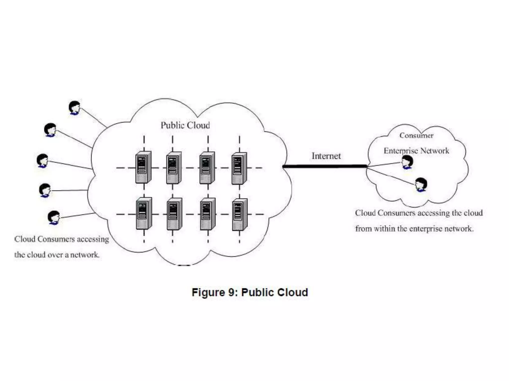 NIST Cloud Computing Reference Architecture PPT nist-cloud-computing-reference-architecture-ppt
