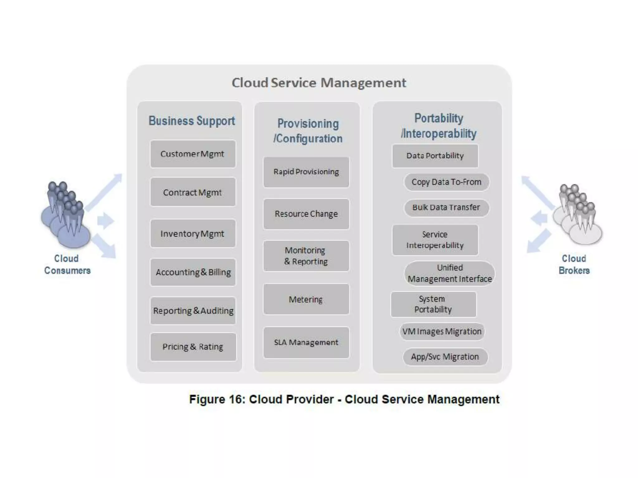 NIST Cloud Computing Reference Architecture | PPTX