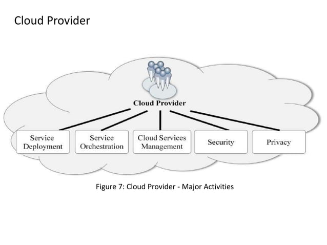 NIST Cloud Computing Reference Architecture | PPTX