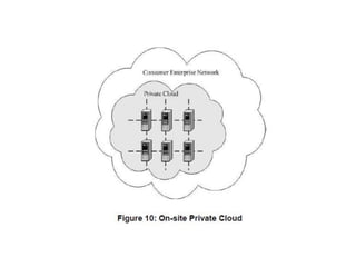 NIST Cloud Computing Reference Architecture | PPTX