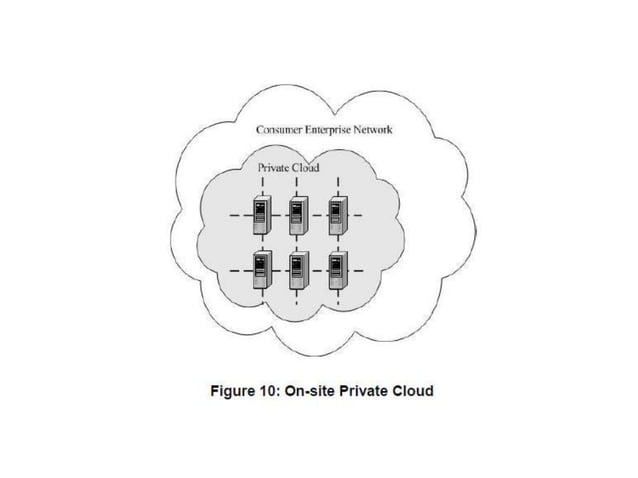 NIST Cloud Computing Reference Architecture | PPTX