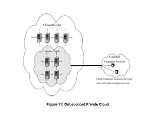 NIST Cloud Computing Reference Architecture | PPTX
