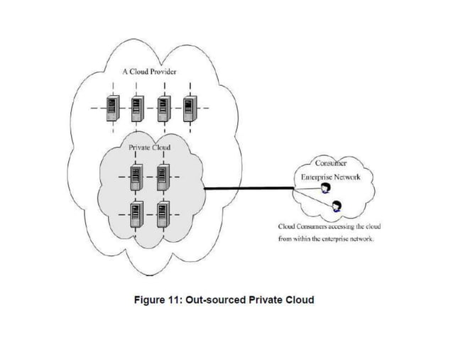NIST Cloud Computing Reference Architecture | PPTX