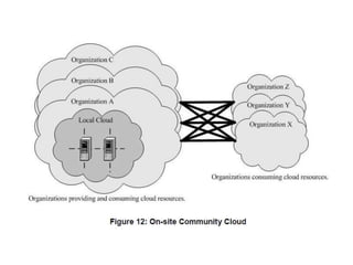 NIST Cloud Computing Reference Architecture | PPTX