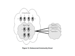 NIST Cloud Computing Reference Architecture | PPTX