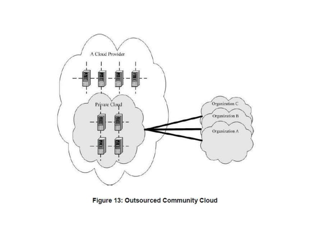 NIST Cloud Computing Reference Architecture | PPTX
