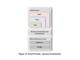 NIST Cloud Computing Reference Architecture | PPTX