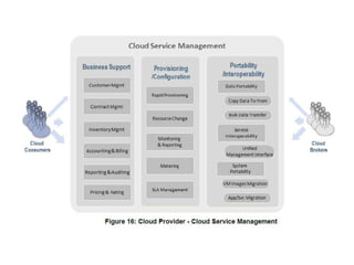 NIST Cloud Computing Reference Architecture | PPTX