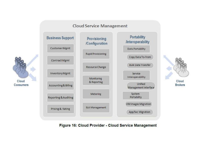 NIST Cloud Computing Reference Architecture | PPTX
