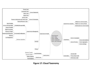 NIST Cloud Computing Reference Architecture | PPTX