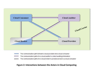 NIST Cloud Computing Reference Architecture | PPTX