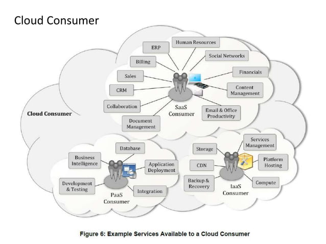 NIST Cloud Computing Reference Architecture | PPTX