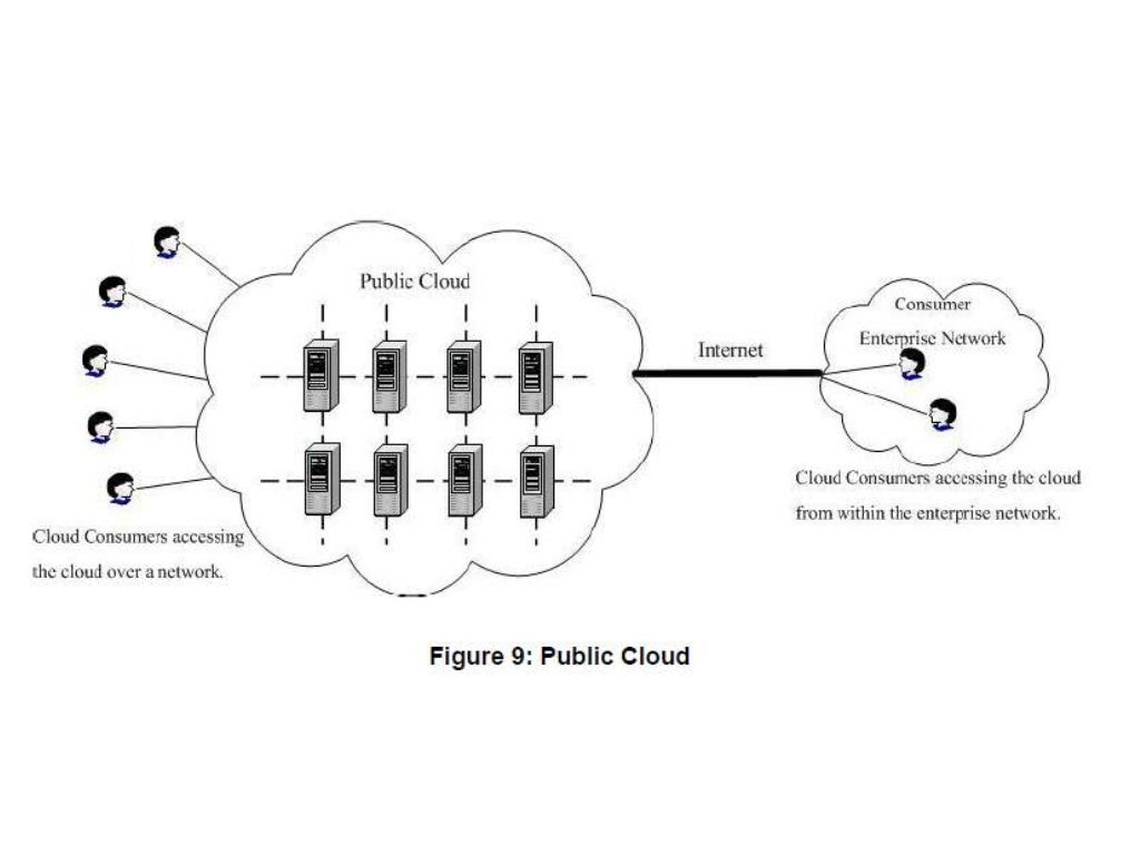 NIST Cloud Computing Reference Architecture NIST Cloud Computing Reference Architecture