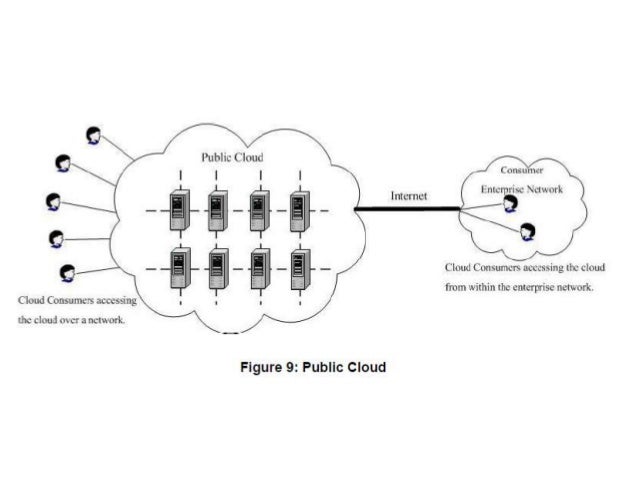 NIST Cloud Computing Reference Architecture