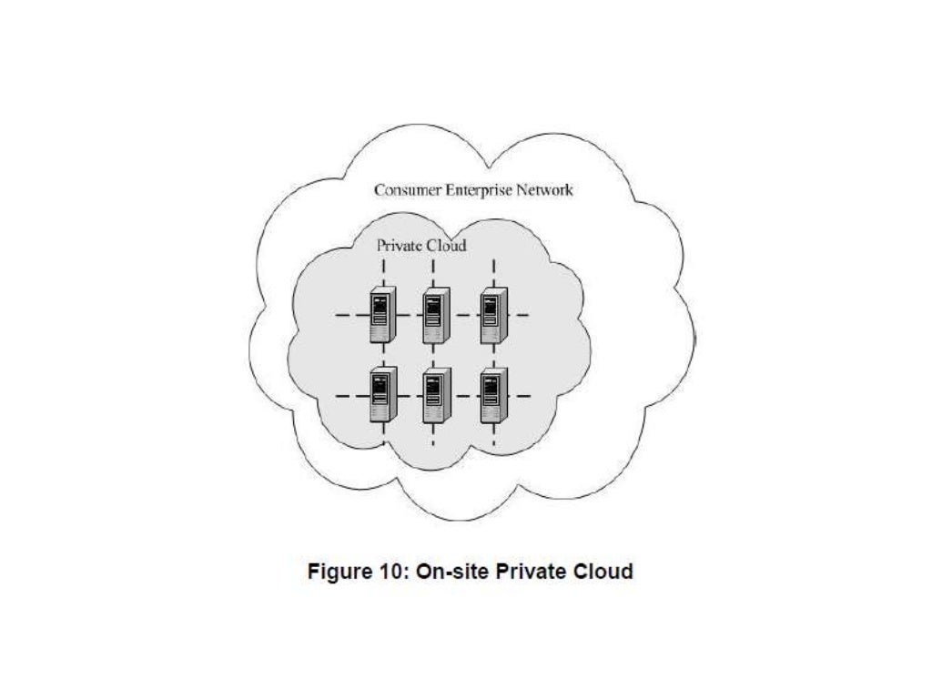 NIST Cloud Computing Reference Architecture NIST Cloud Computing Reference Architecture