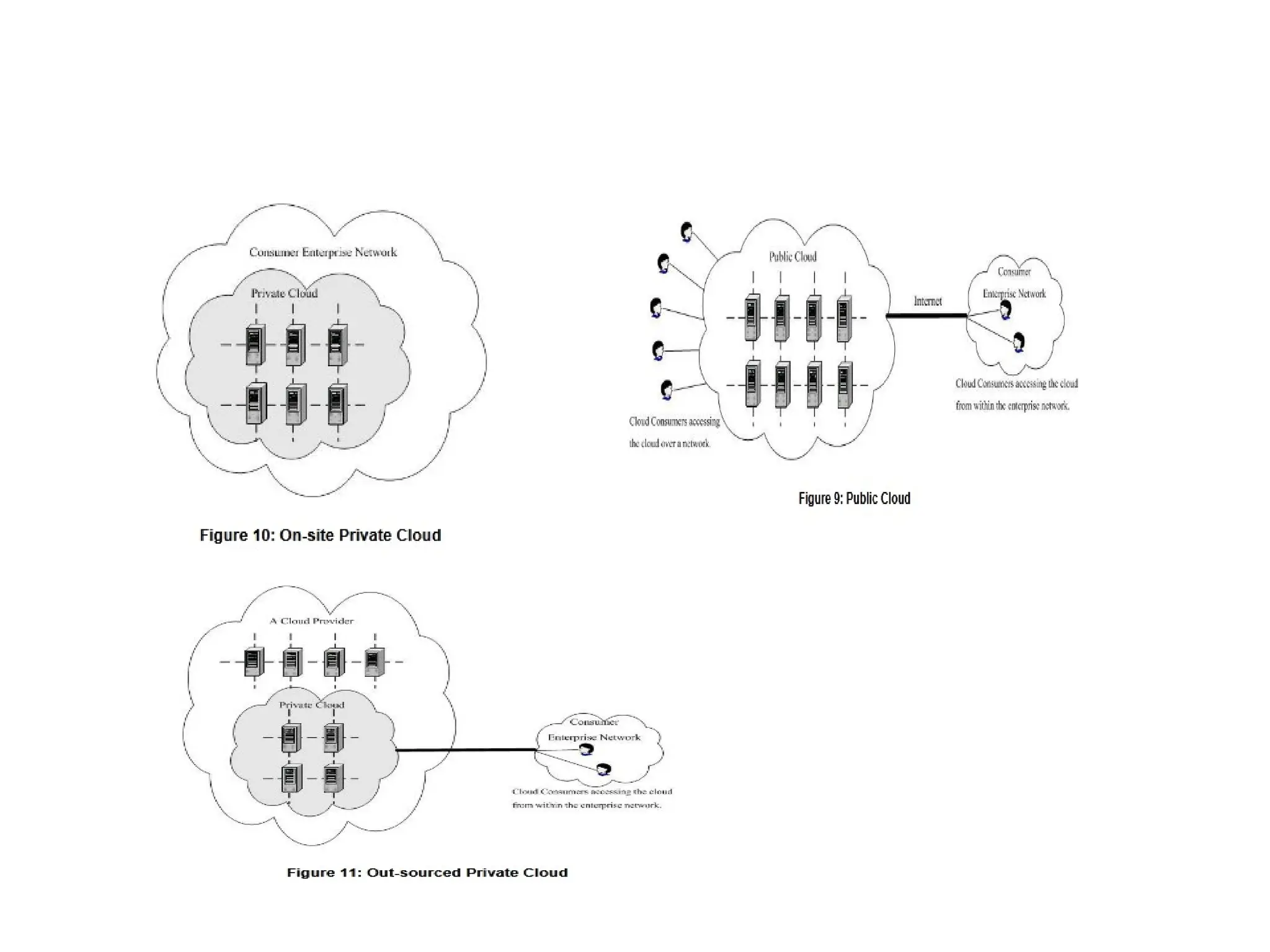 NIST Cloud Computing Reference Architecture.pptx