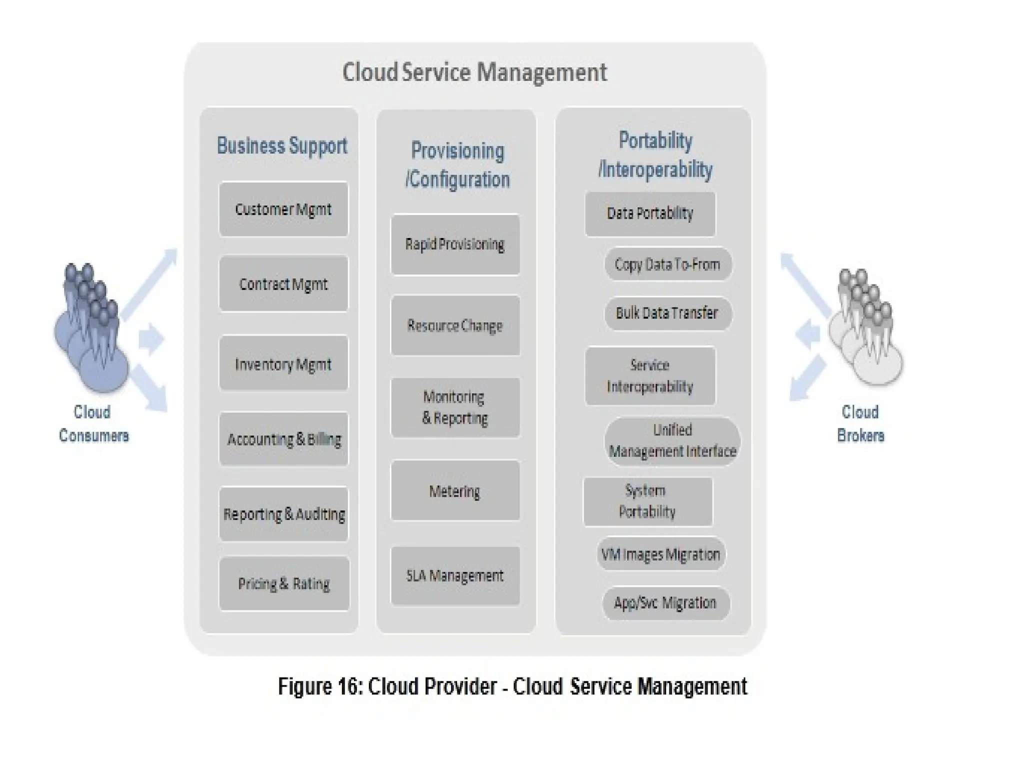 NIST Cloud Computing Reference Architecture.pptx