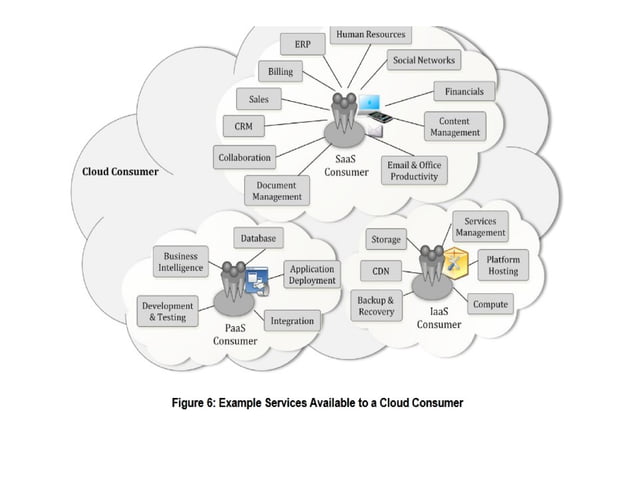 NIST Cloud Computing Reference Architecture.pptx